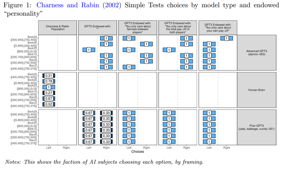 LARGE LANGUAGE MODELS AS SIMULATED ECONOMIC AGENTS: WHAT CAN WE LEARN ...
