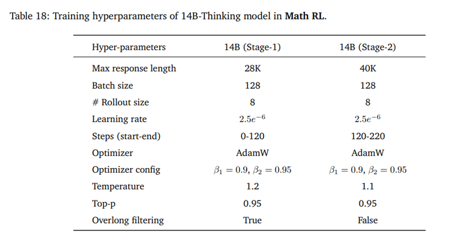 Nemotron-Cascade: Scaling Cascaded Reinforcement Learning for General ...