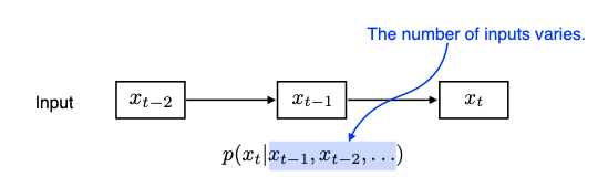 Sequential Models