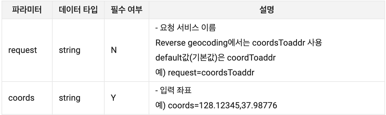 [Android] Retrofit2 사용하기