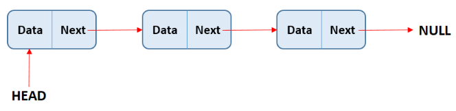 [SSAFYcial] "자료구조"에 대해 깊이 알아보자