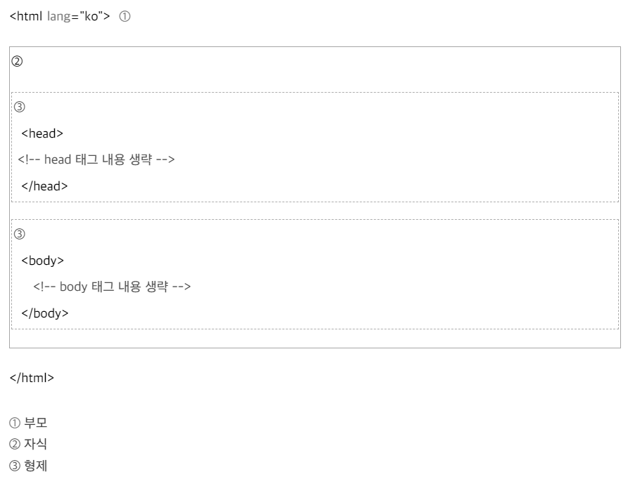 코딩 자율학습 Html Css 자바스크립트 1~3장 