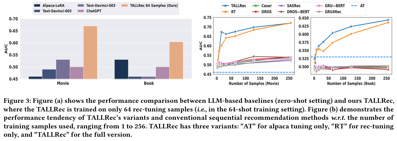 [논문] TALLRec: An Effective and Efficient Tuning Framework to Align Large Language Model with ...