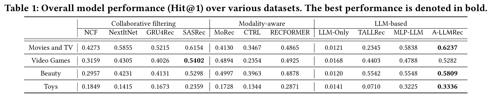 [논문] Large Language Models meet Collaborative Filtering: An Efficient ...