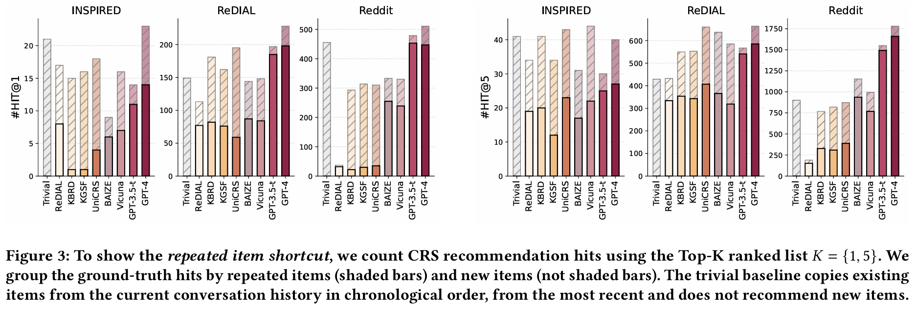 [논문] Large Language Models as Zero-Shot Conversational Recommenders