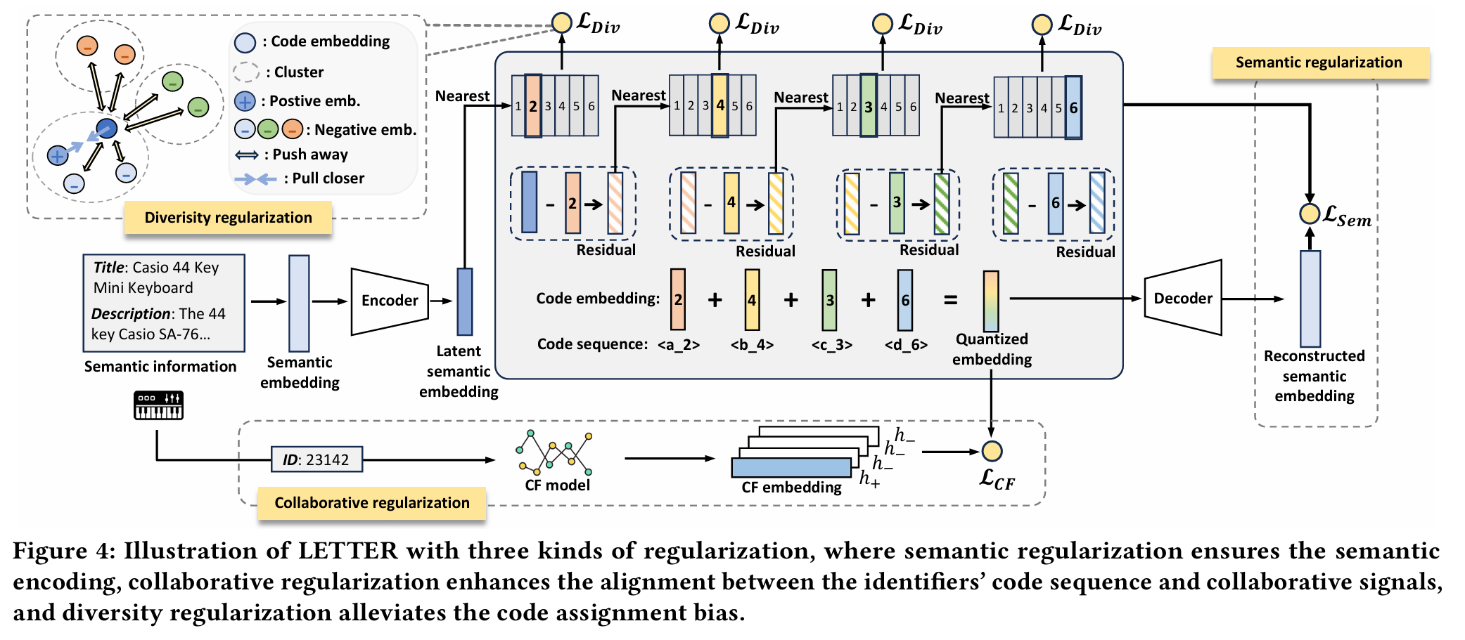 [논문] Learnable Item Tokenization for Generative Recommendation