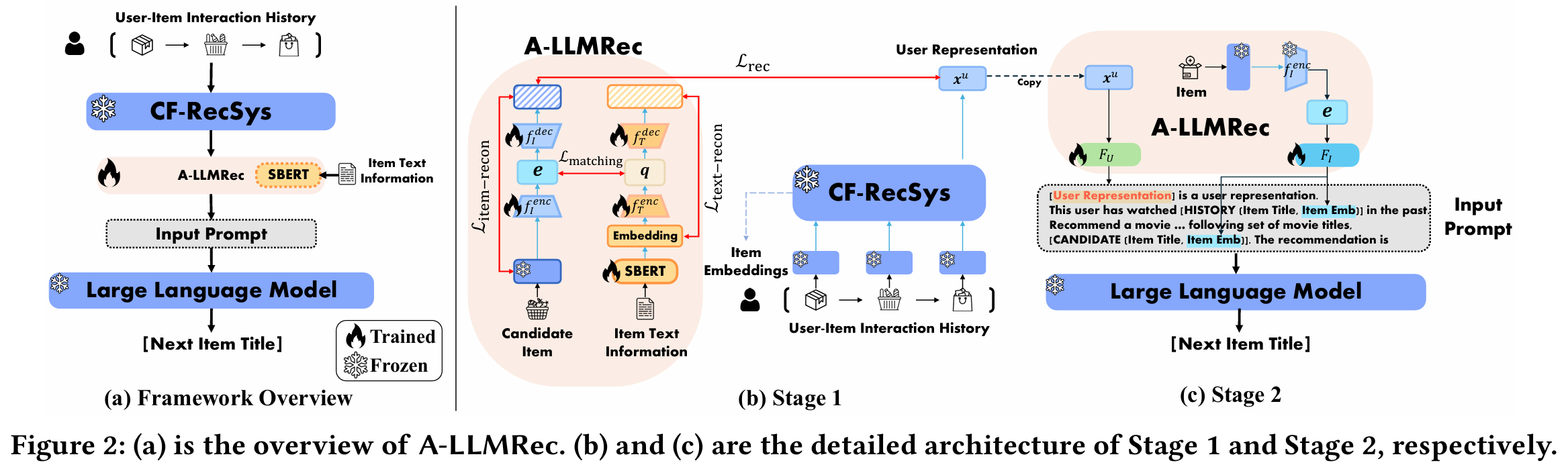 [논문] Large Language Models meet Collaborative Filtering: An Efficient ...