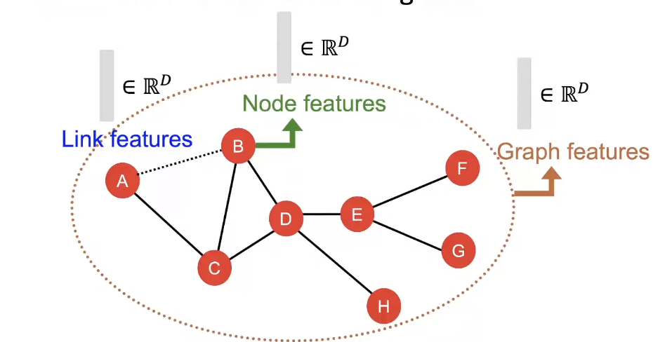 [Stanford CS224W] Lecture2