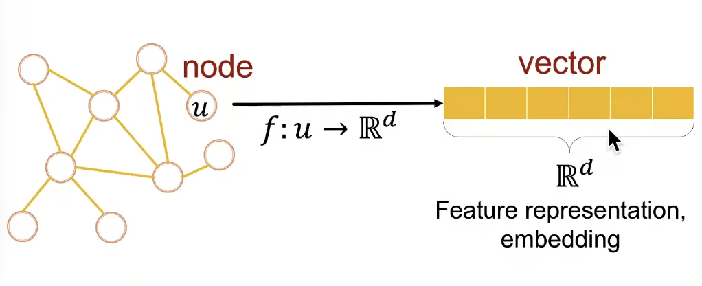 [Stanford CS224W] Lecture3