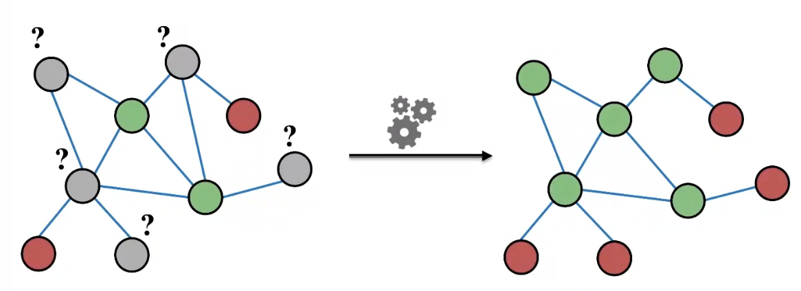 [Stanford CS224W] Lecture 5