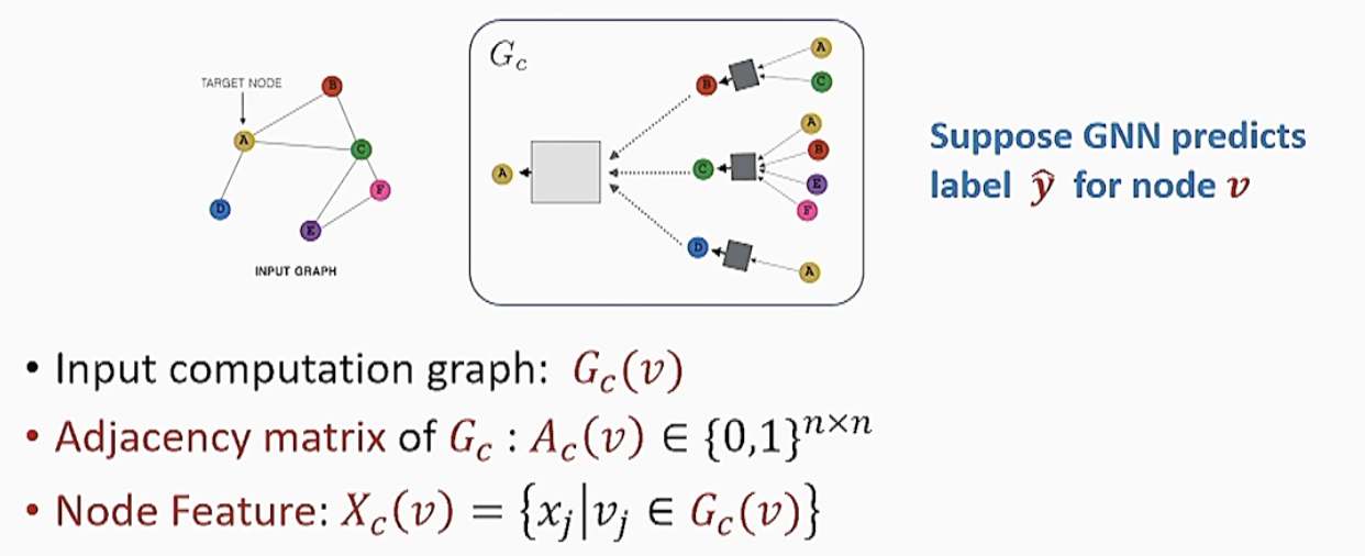 [Stanford CS224W] Trustworthy Graph AI