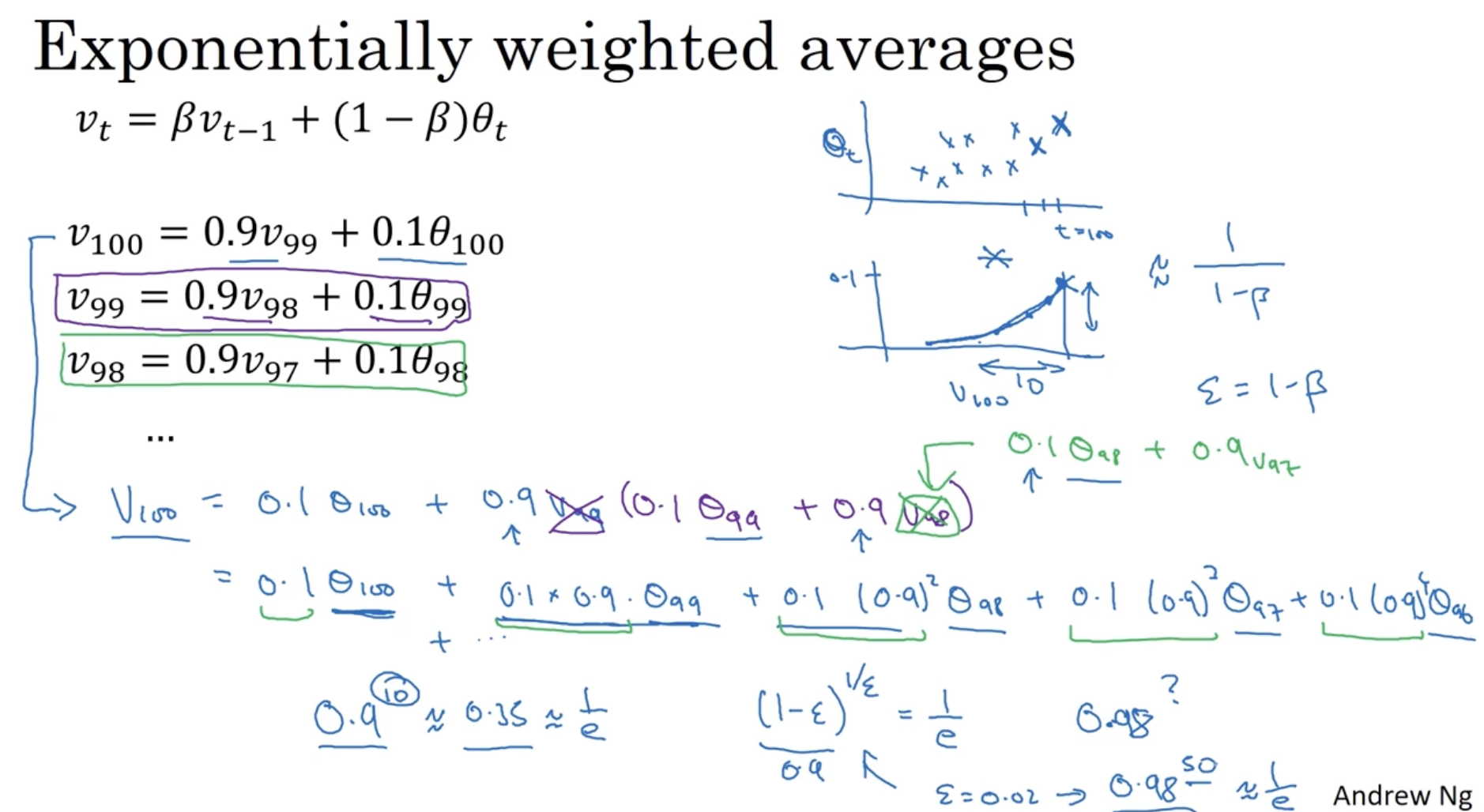 [딥러닝] Improving Deep Neural Networks: Hyperparameter Tuning, Regularization and Optimization Week 2