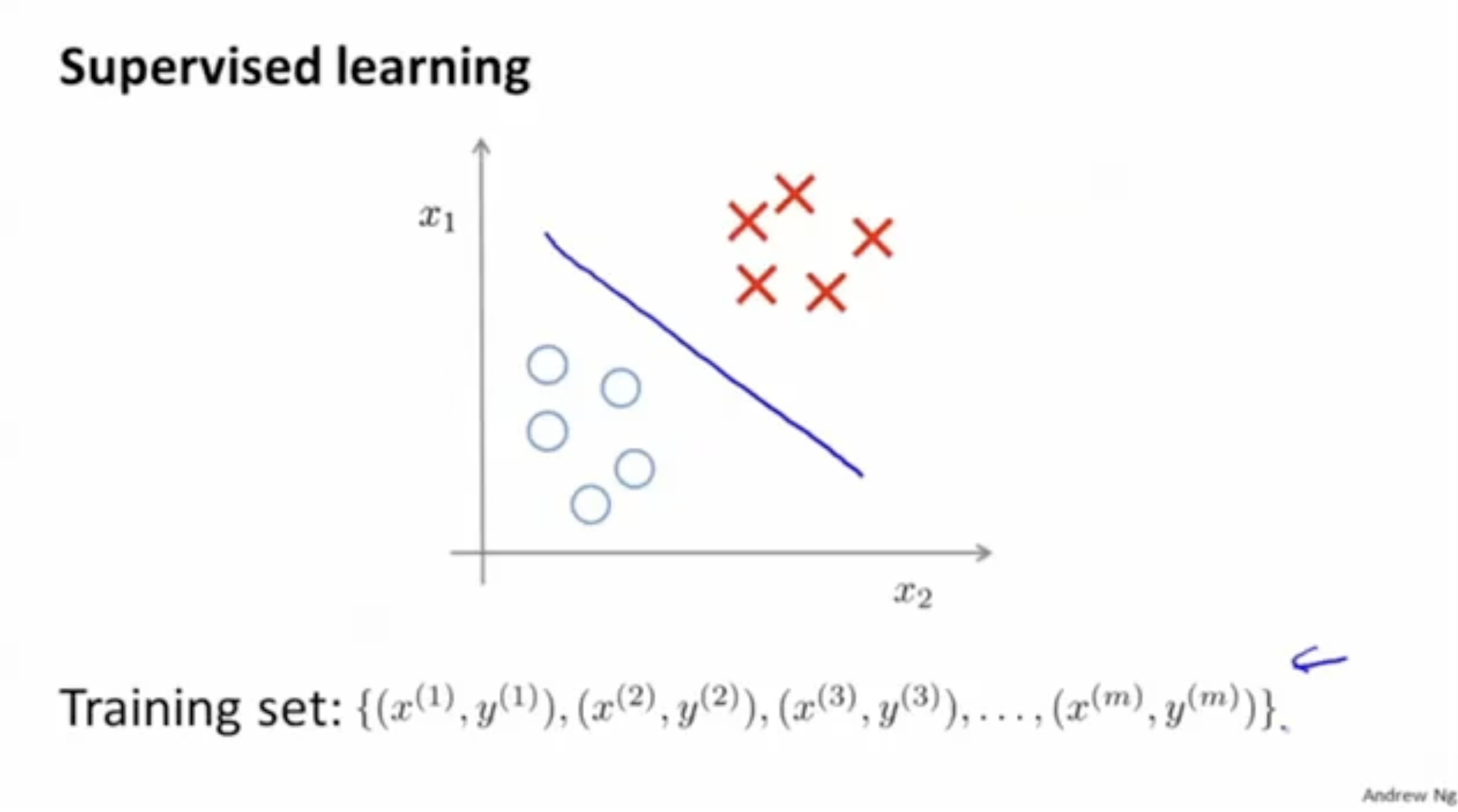 [머신러닝] Lecture 13 Clustering
