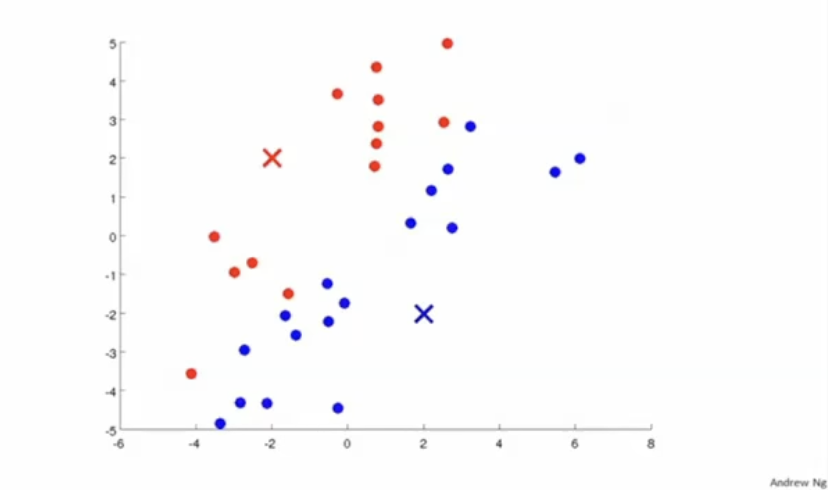 [머신러닝] Lecture 13 Clustering