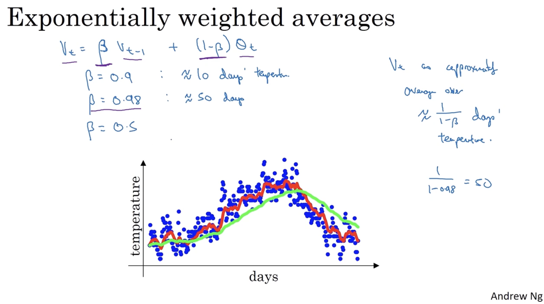 [딥러닝] Improving Deep Neural Networks: Hyperparameter Tuning, Regularization and Optimization Week 2