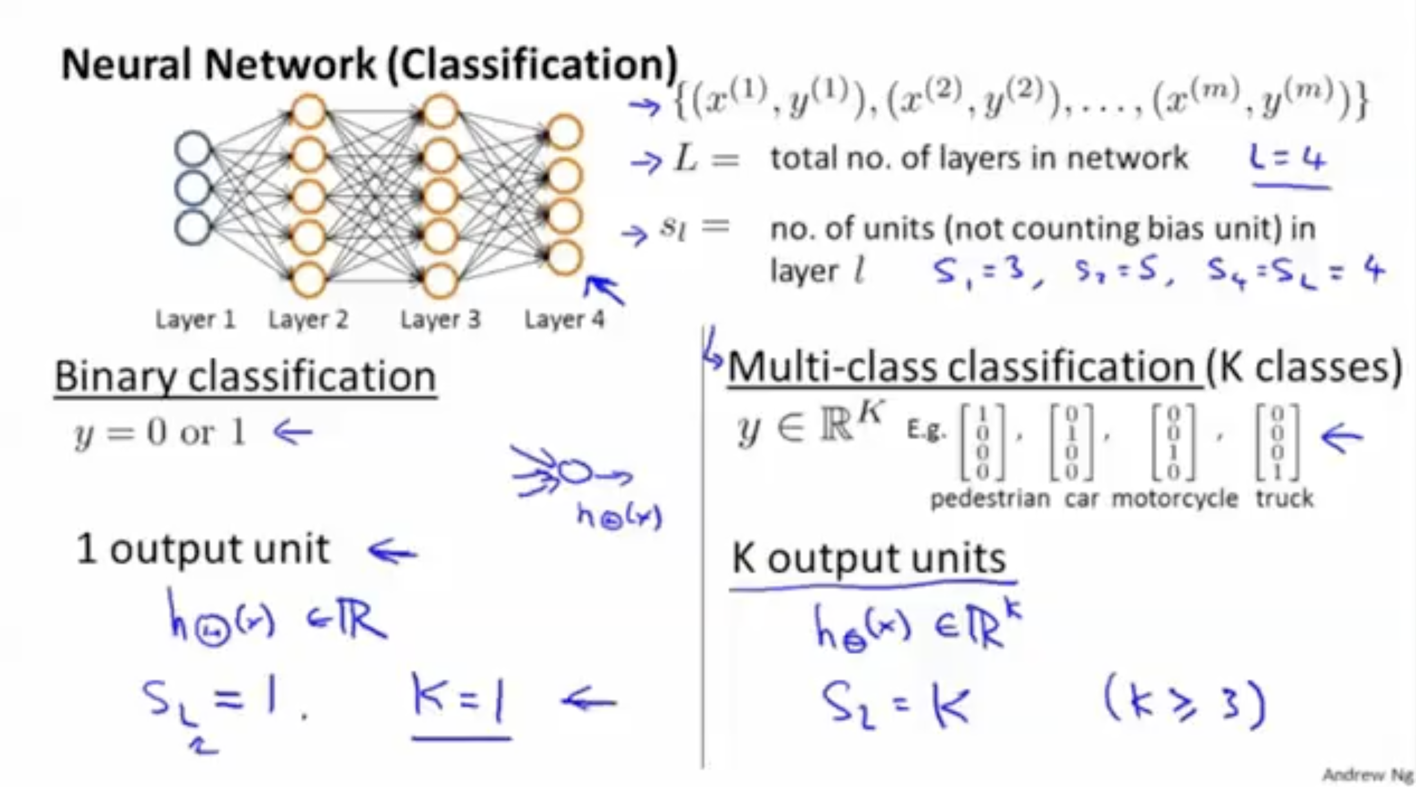 [머신러닝] Lecture 09 Neural Networks Learning