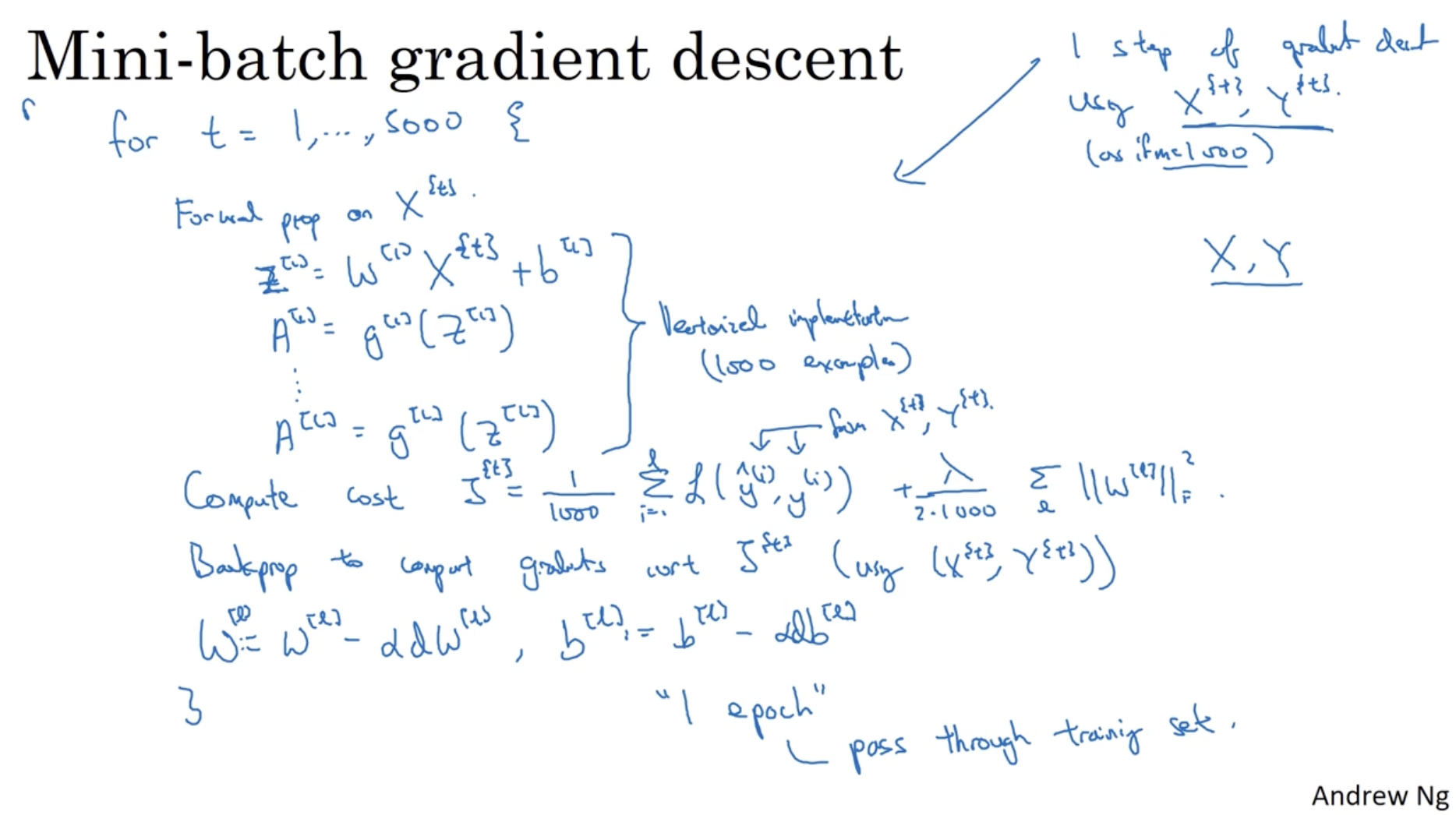 [딥러닝] Improving Deep Neural Networks: Hyperparameter Tuning, Regularization and Optimization Week 2