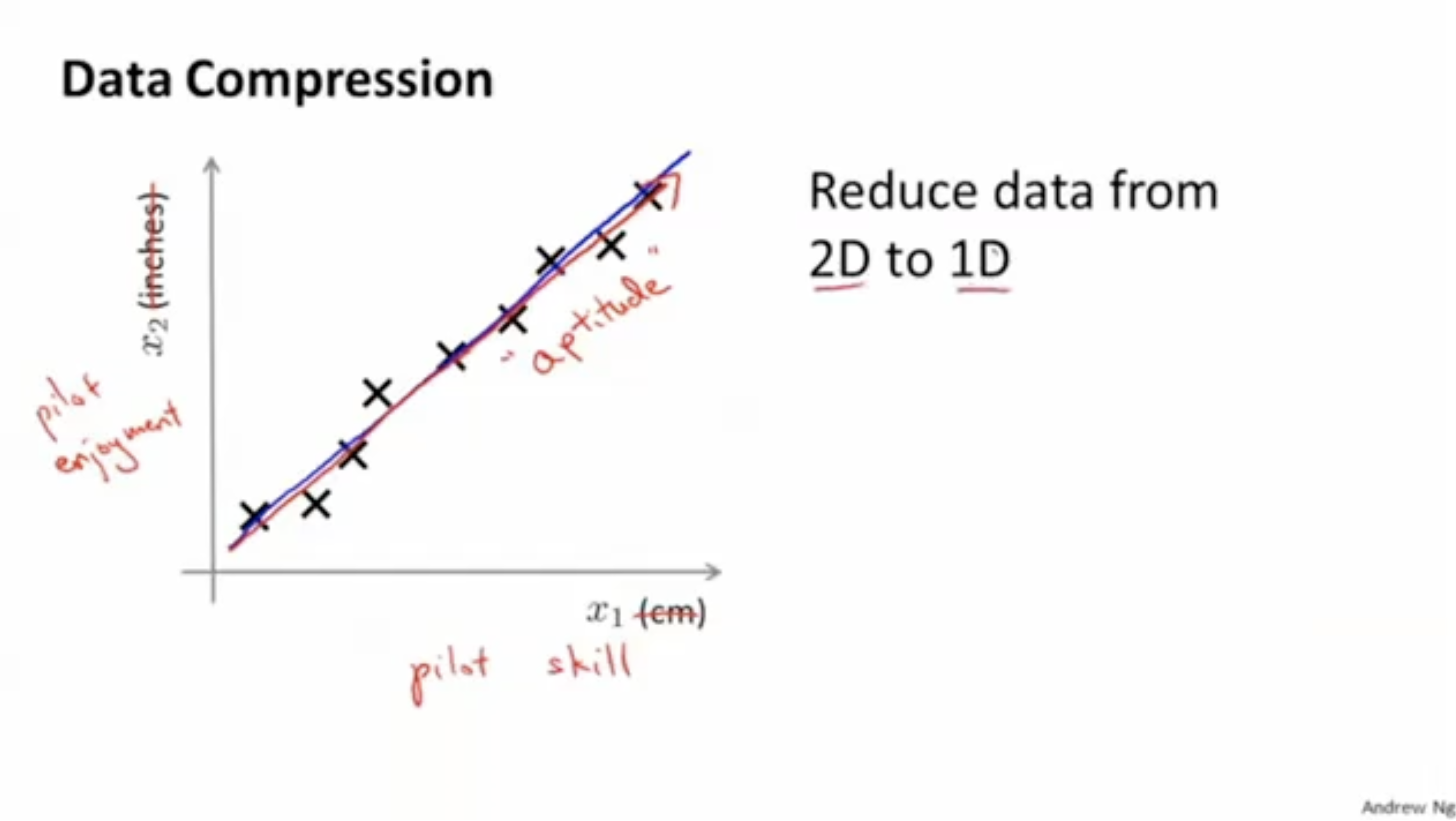 [머신러닝] Lecture 14 Dimensionality Reduction