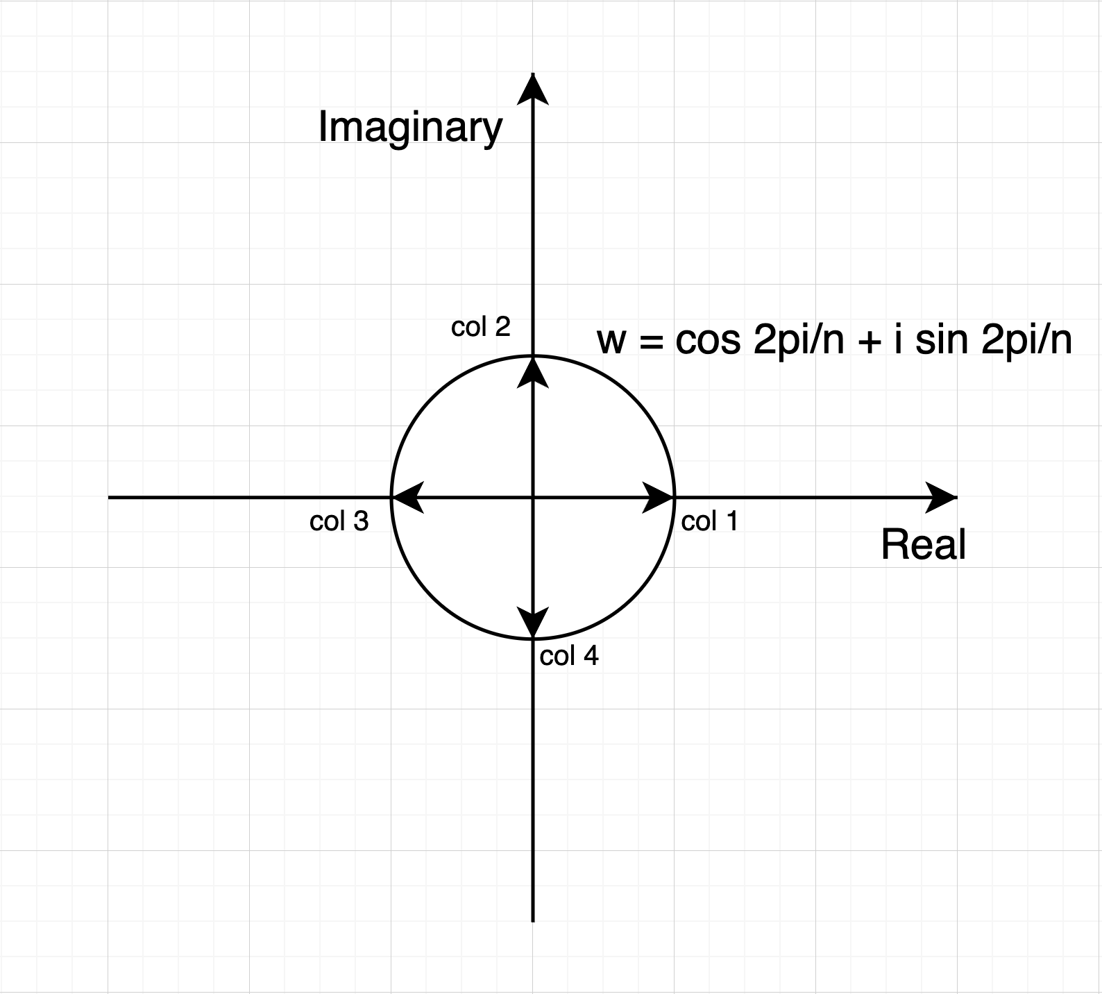[선형대수] Lecture 26: Complex matrices; fast fourier transform