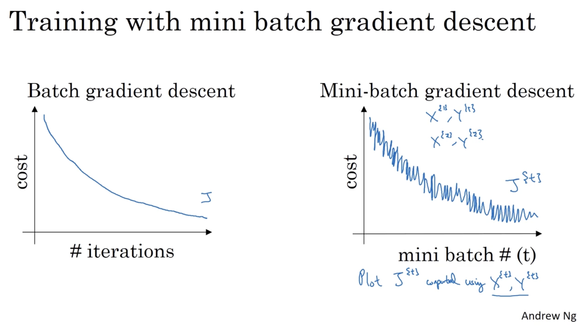 [딥러닝] Improving Deep Neural Networks: Hyperparameter Tuning, Regularization and Optimization Week 2