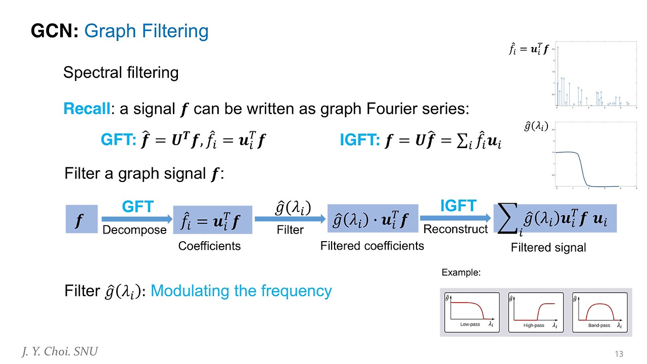 [GCN 수식 정리] Graph Laplacian and Graph Fourier Transform
