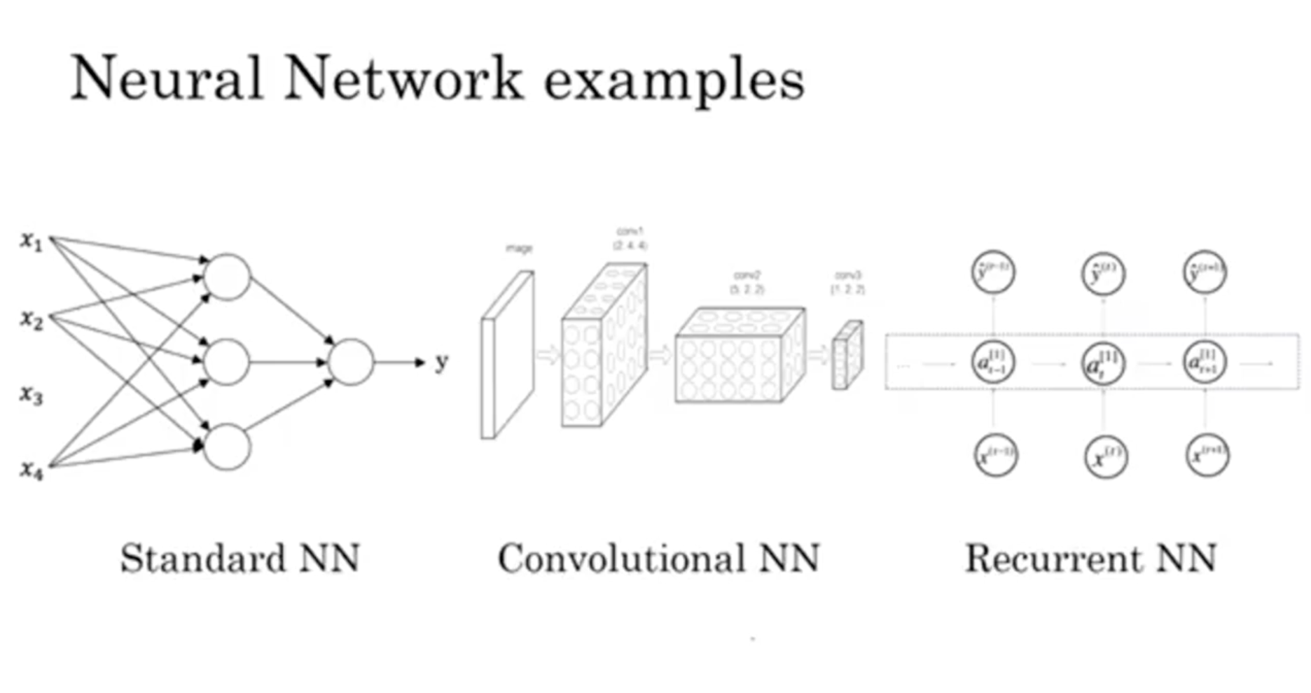 [딥러닝] Neural Networks and Deep Learning Week 1