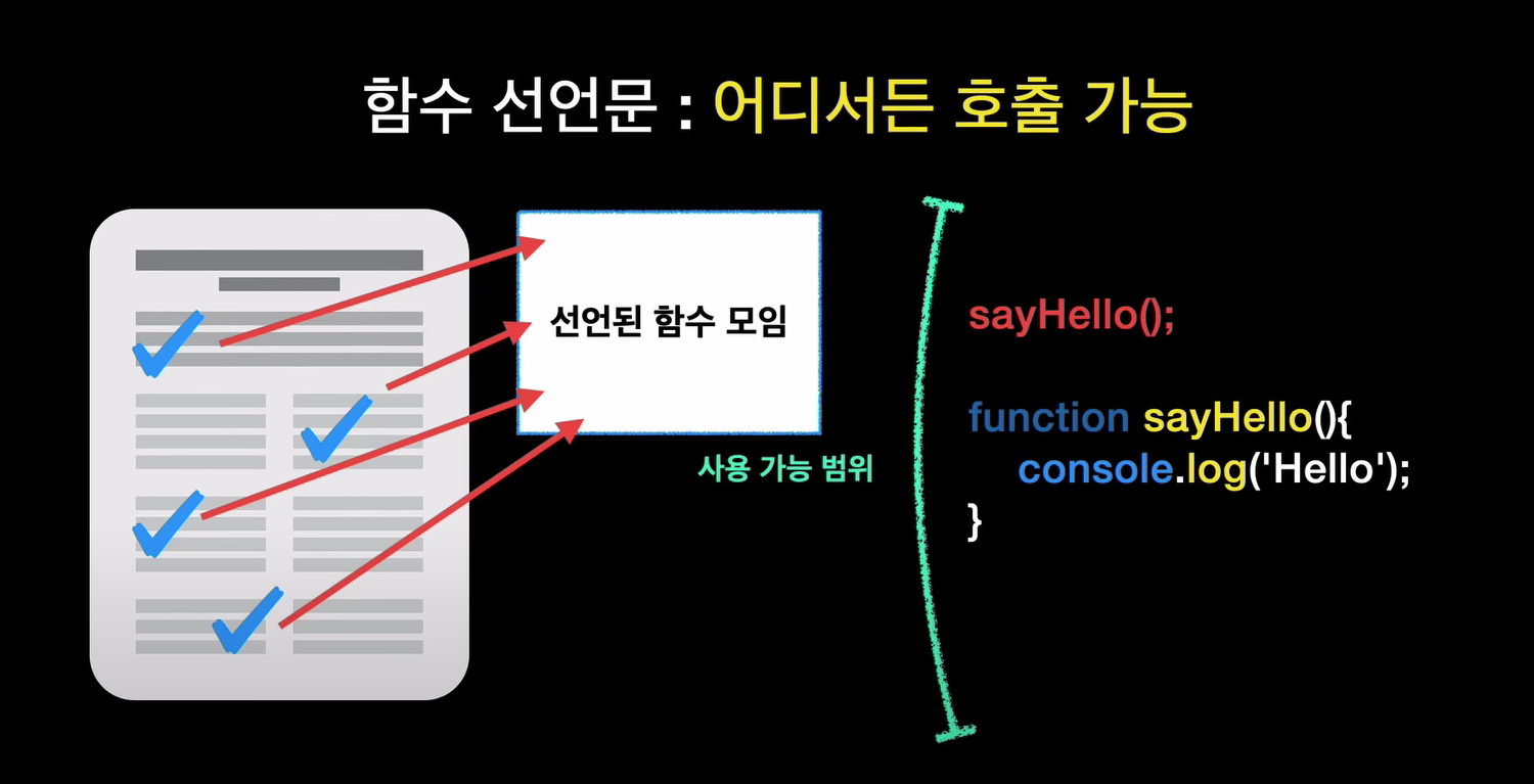JAVASCRIPT 초급 MEMO