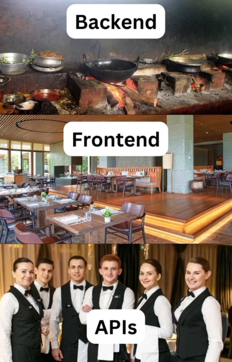 RESTful API와 엔드포인트에 대해 알아보자!