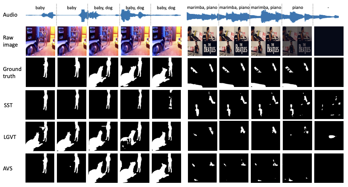 Audio-Visual Segmentation