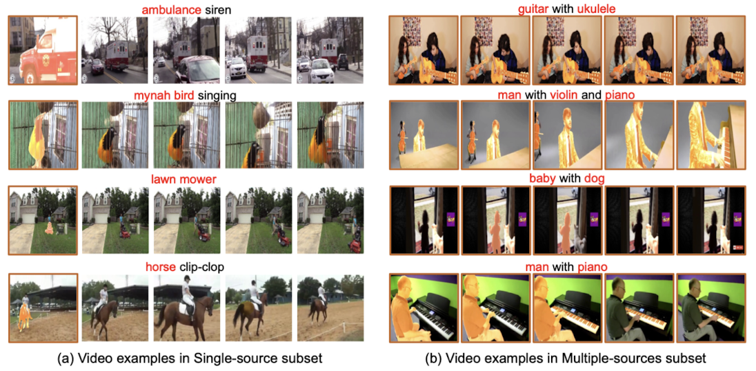 Audio-Visual Segmentation