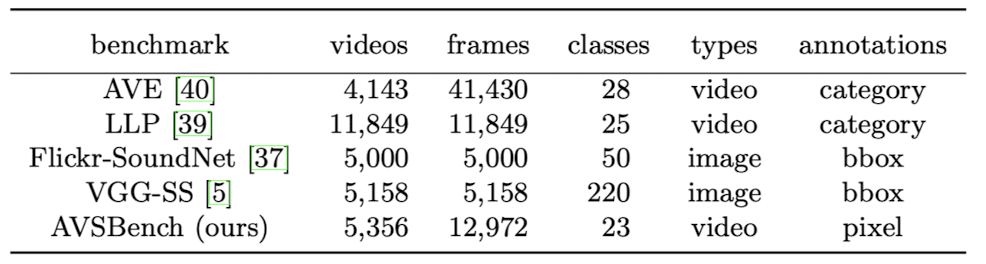 Audio-Visual Segmentation