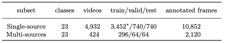 Audio-Visual Segmentation