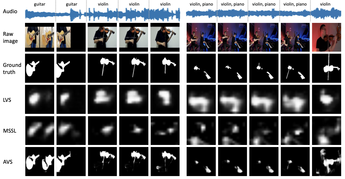 Audio-Visual Segmentation