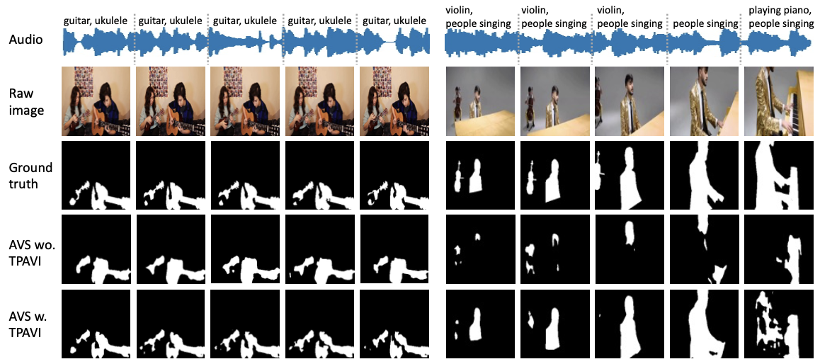 Audio-Visual Segmentation