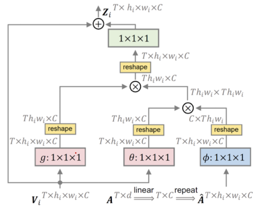 Audio-Visual Segmentation