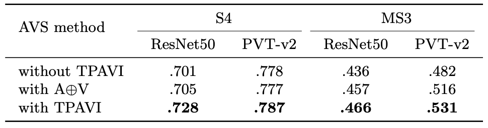 Audio-Visual Segmentation