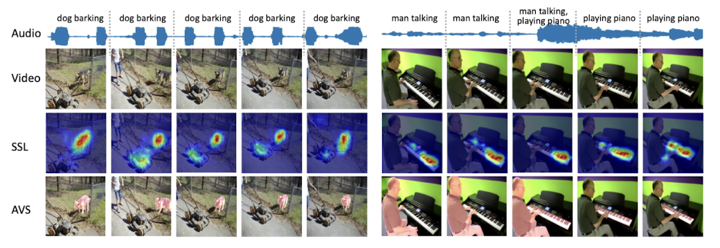 Audio-Visual Segmentation