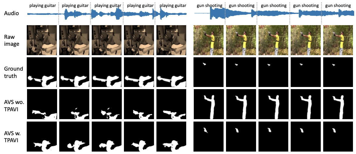 Audio-Visual Segmentation