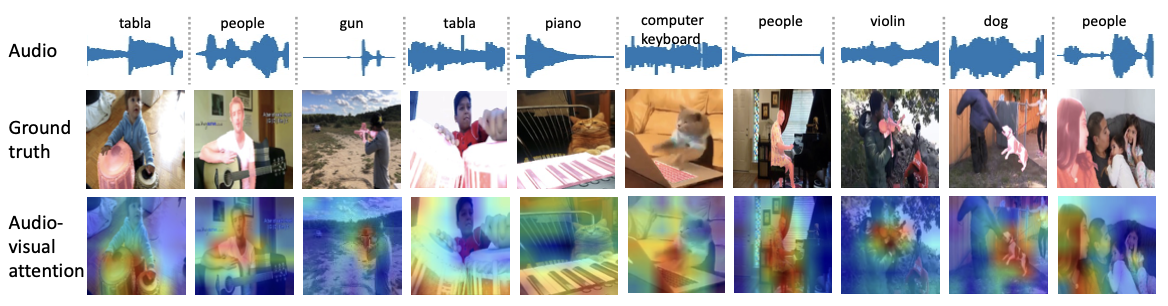 Audio-Visual Segmentation