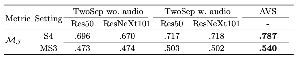 Audio-Visual Segmentation