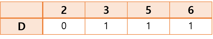 Knuth's Algorithm X / DLX