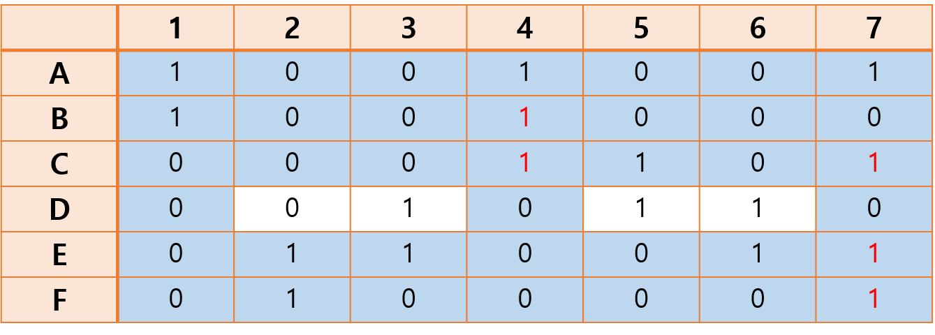 Knuth's Algorithm X / DLX