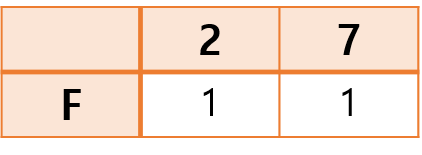 Knuth's Algorithm X / DLX