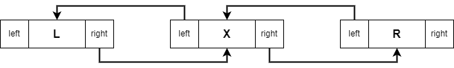 Knuth's Algorithm X / DLX