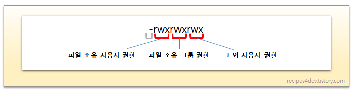 리눅스 chmod(Read, Write, Execute 권한)