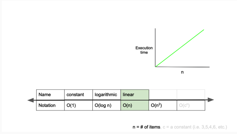 빅오 표기법 (big-O notation) feat.Algorithm