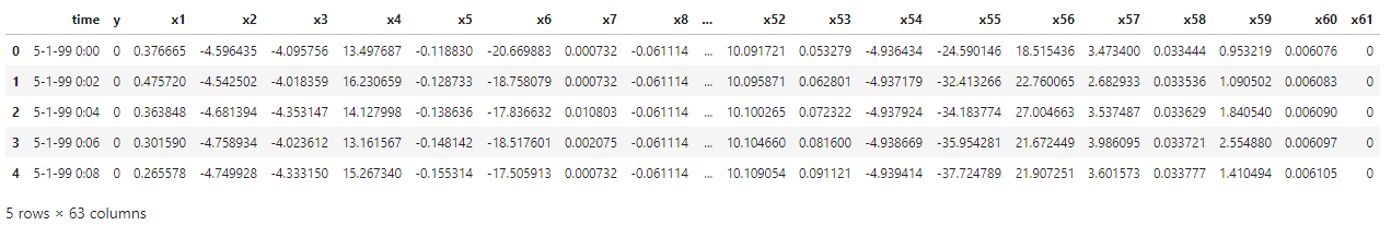 LSTM Autoencoder for Anomaly Detection