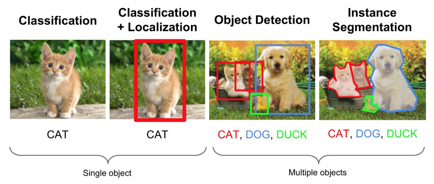 Basic Object-Detection