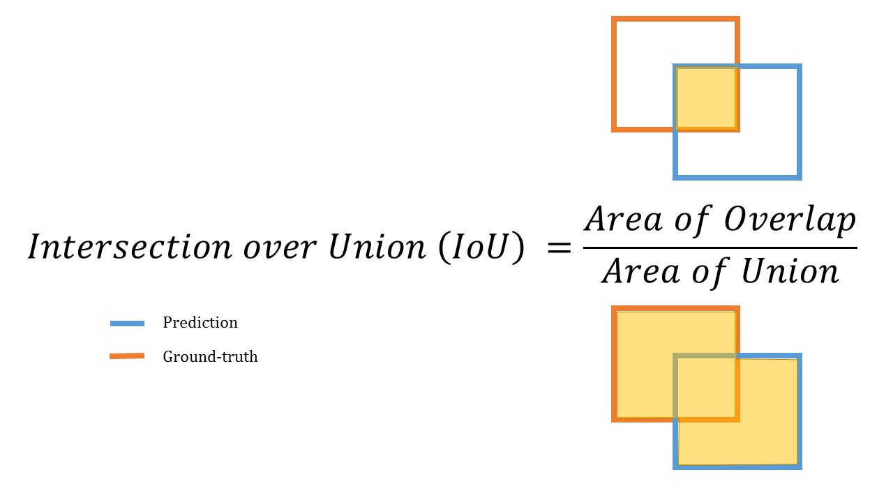 Basic Object-Detection