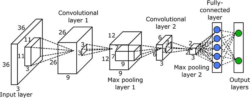 합성곱 신경망(ConvNet, Convolutional Neural Network)